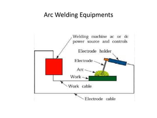 Arc Welding Machine Diagram