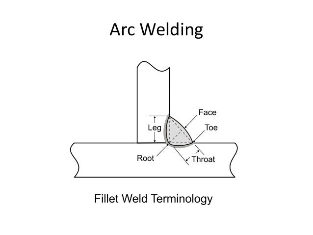 arc welding