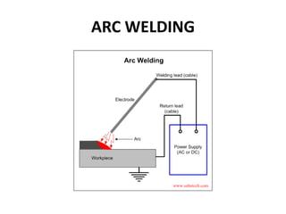 ARC WELDING | PPTX