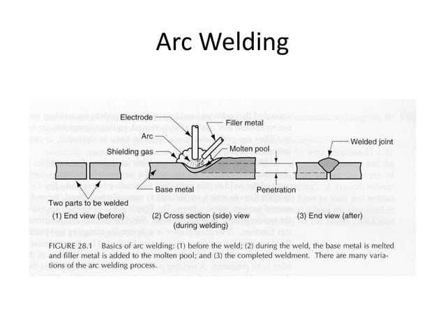 ARC WELDING | PPT | Free Download