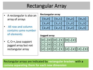 F# array searching | PPT