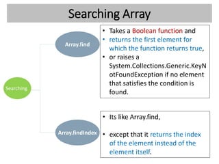 F# array searching | PPT