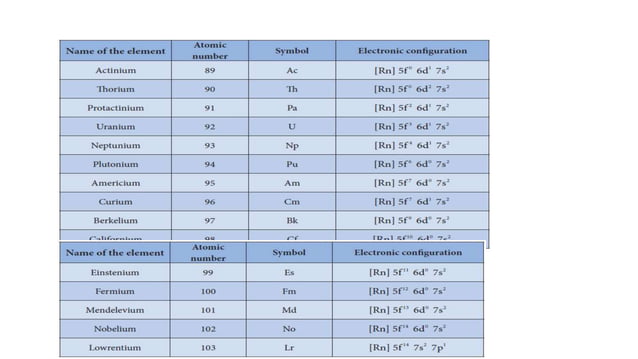 f- block elements | PPTX | Chemistry | Science