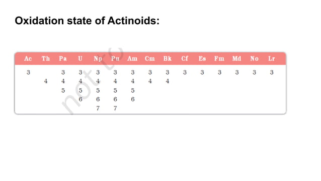 f- block elements | PPTX | Chemistry | Science
