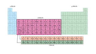 f- block elements | PPTX