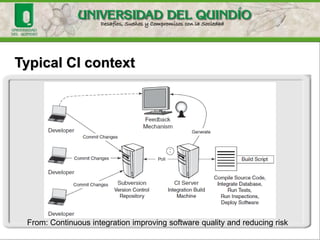 Continuous Integration Introduction | PPT