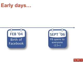 The History of F-commerce: How Facebook is changing online retail | PPSX