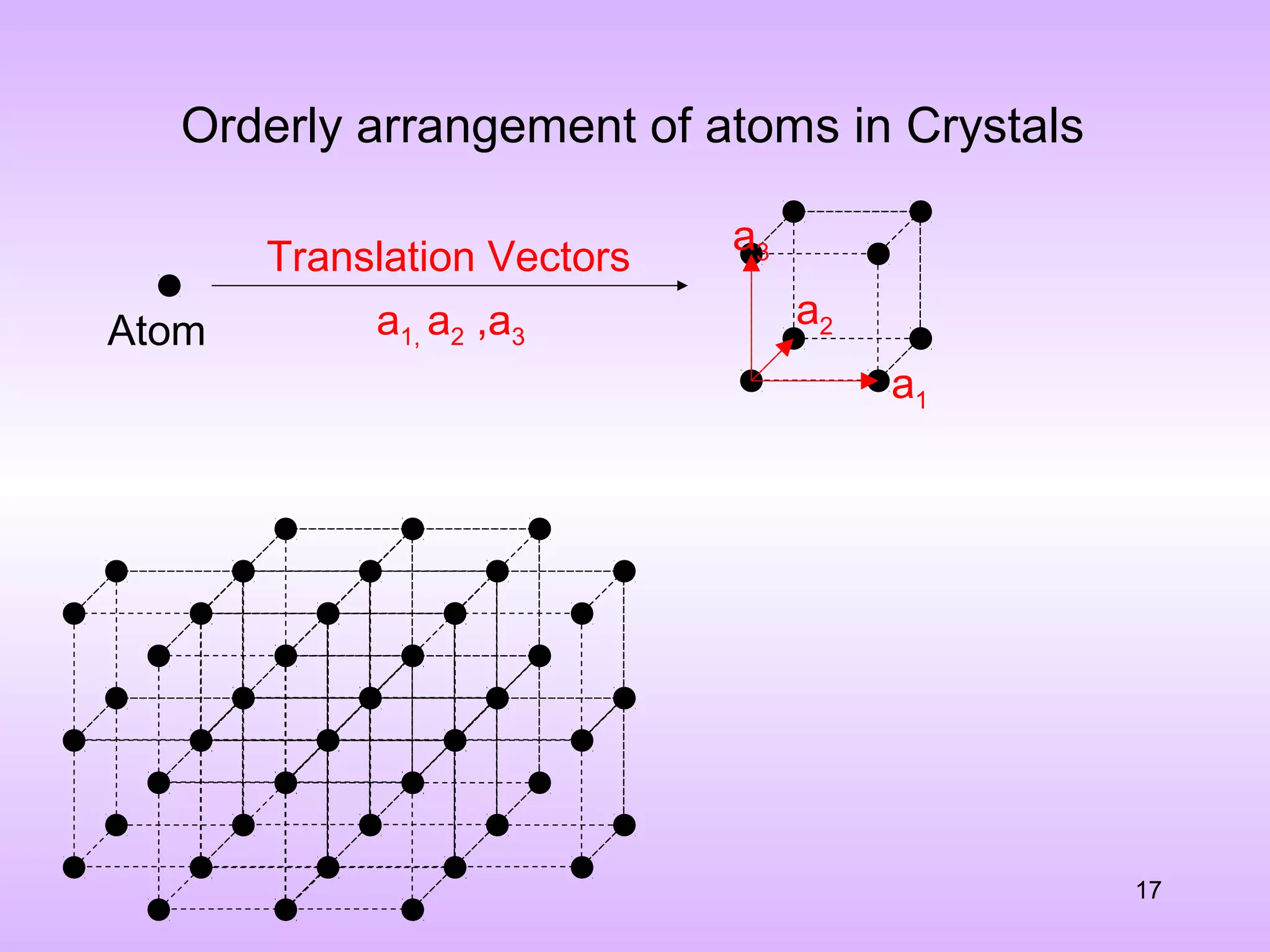 crystalstructure | PPT | Chemistry | Science