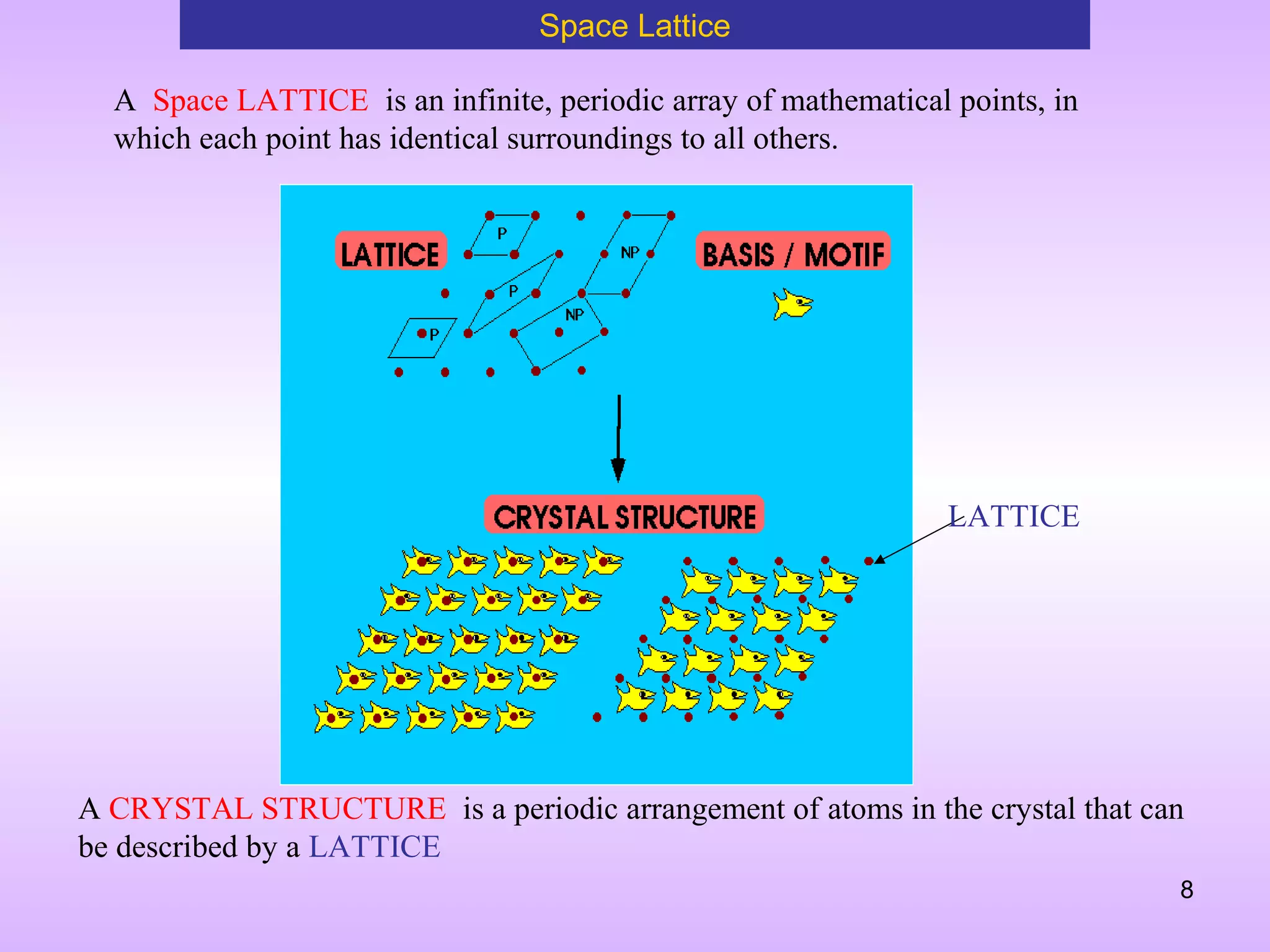 crystalstructure | PPT