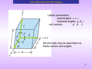 crystalstructure | PPT