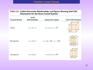 crystalstructure | PPT