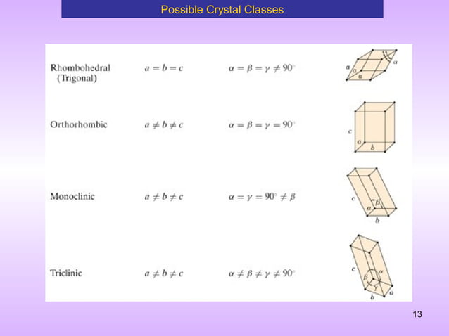 crystalstructure | PPT | Chemistry | Science