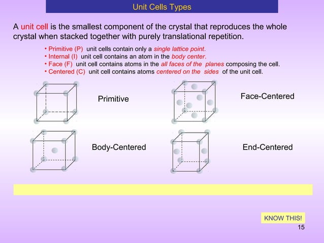crystalstructure | PPT | Chemistry | Science