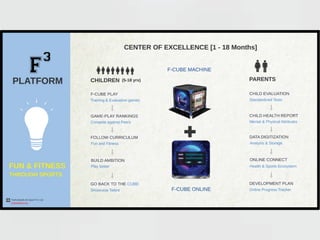 F-Cube Technology: Health, Sports and Fitness Platform | PPT