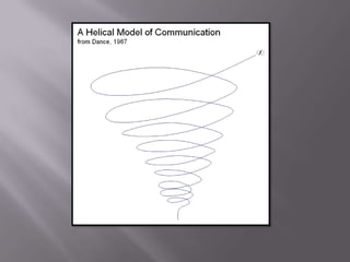 F. dance modell | PPTX