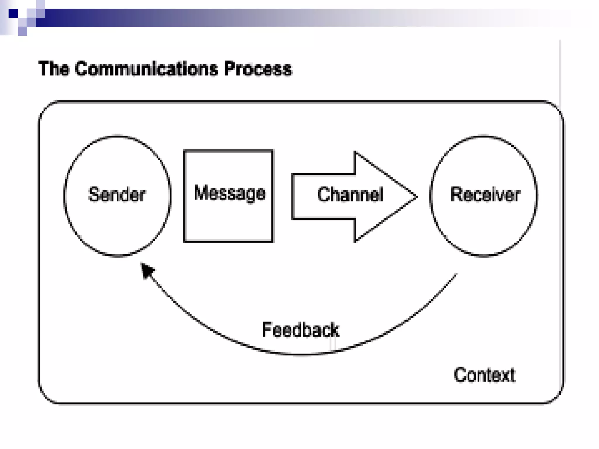 F-Effective communication.ppt