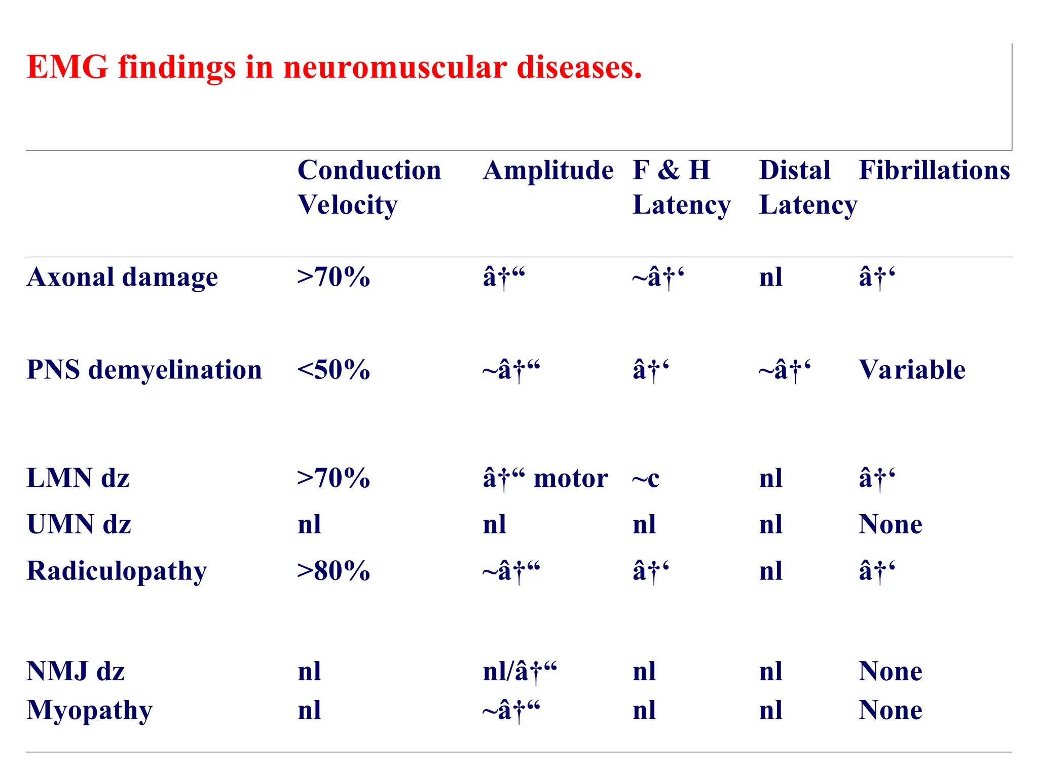 F- Electrophysiological Examinations.ppt