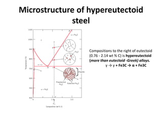 fe-c diagram | PPTX