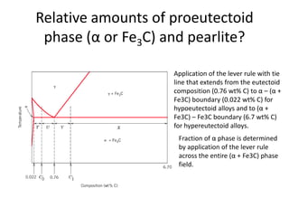 fe-c diagram | PPTX