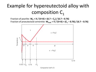 fe-c diagram | PPTX