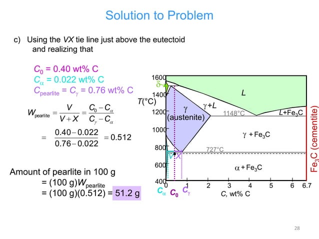 fe-c diagram | PPTX | Chemistry | Science