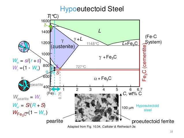 fe-c diagram