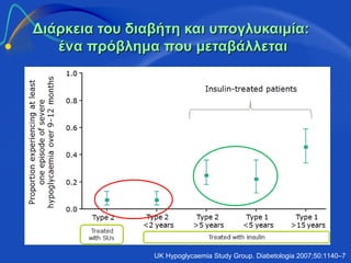 Ινσουλινοθεραπεία στο Σ.Δ. τύπου 2 | PPT