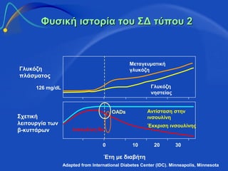 Ινσουλινοθεραπεία στο Σ.Δ. τύπου 2 | PPT