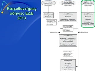 Ινσουλινοθεραπεία στο Σ.Δ. τύπου 2 | PPT