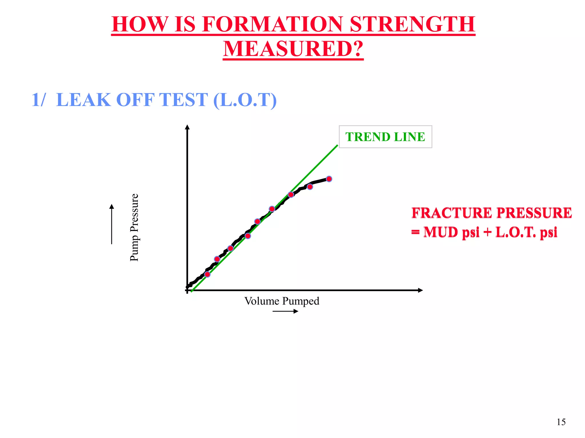 F-Fractures and MAASP.ppt