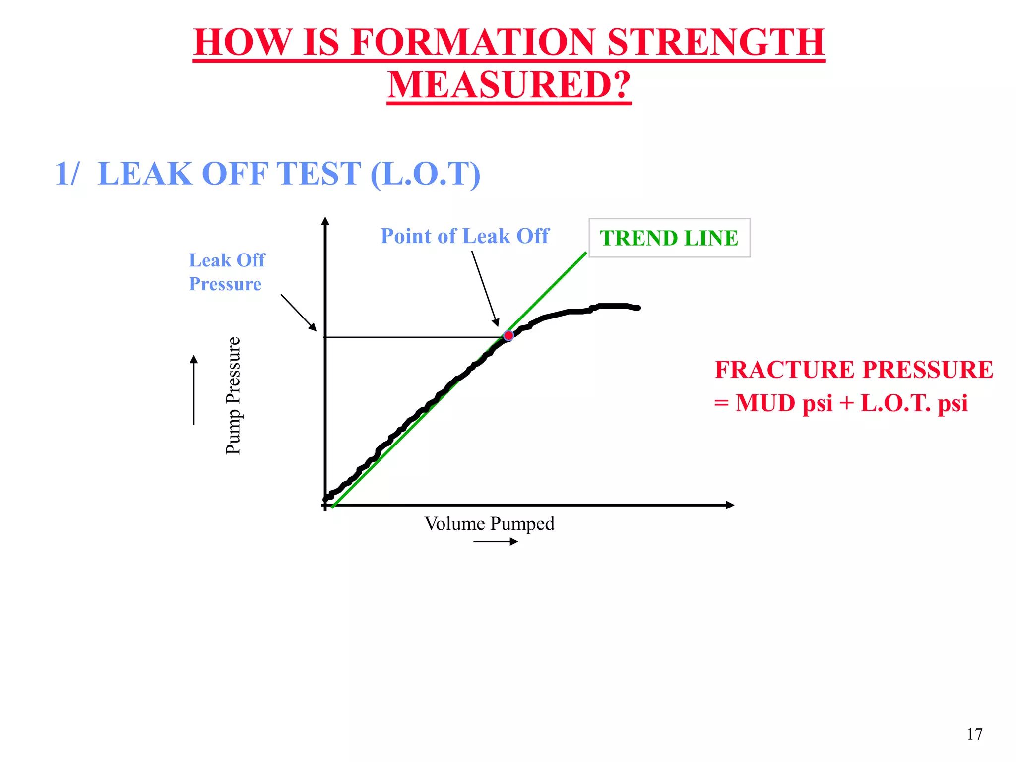 F-Fractures and MAASP.ppt