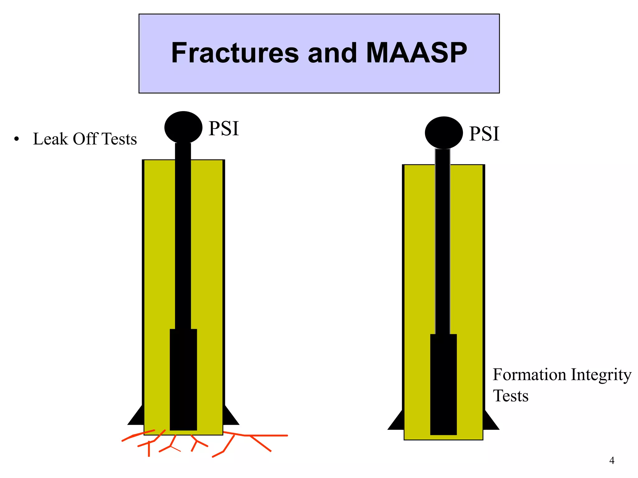 F-Fractures and MAASP.ppt