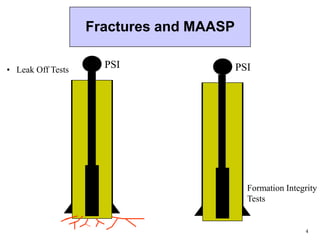 F-Fractures and MAASP.ppt