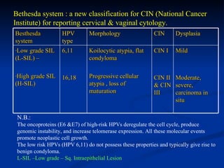 DISEASES OF THE FEMALE REPRODUCTIVE SYSTEM | PPT