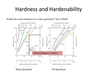 hardenability | PPTX