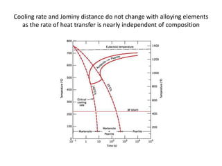 hardenability | PPTX