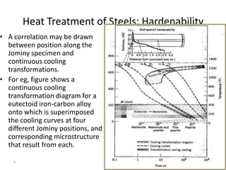 hardenability | PPTX