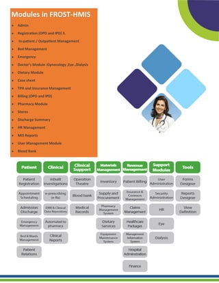 Frost Hospital Management Information System profile | PDF