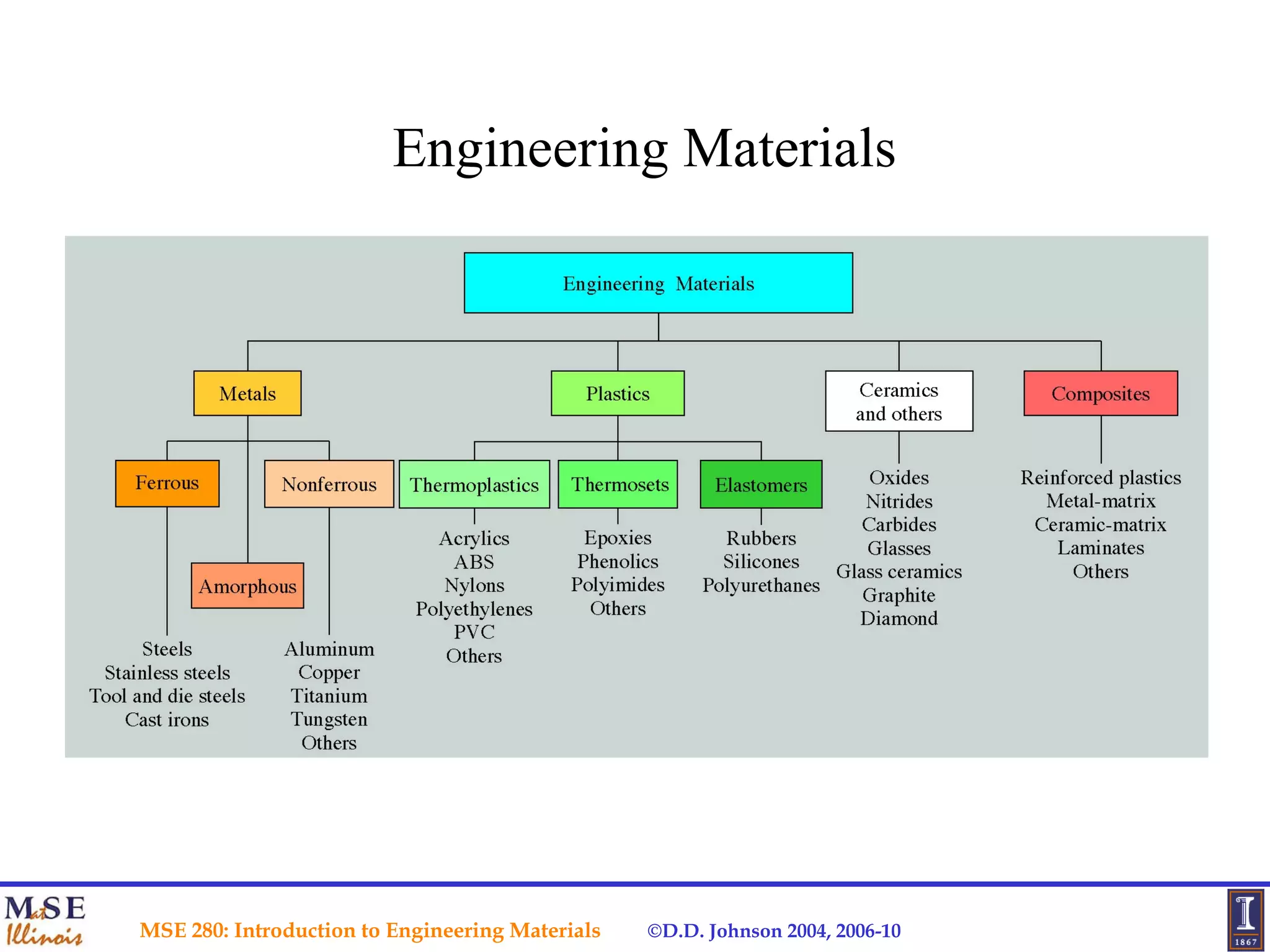 material science | PPT