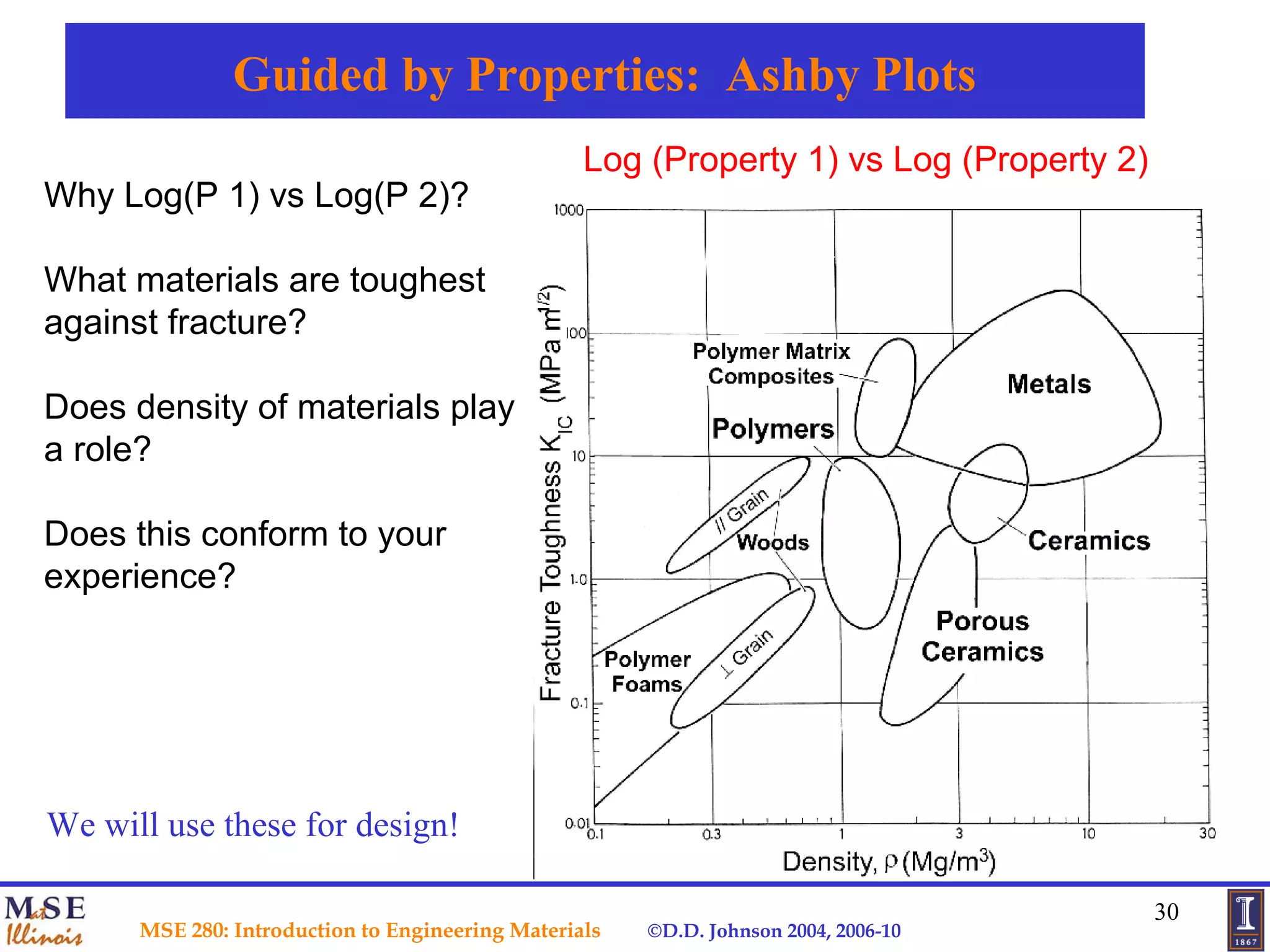 material science | PPT