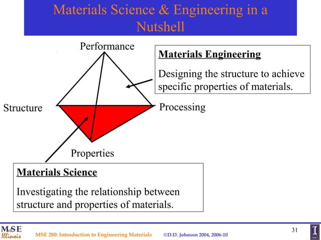 material science | PPT
