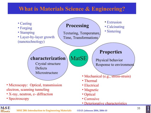 material science | PPT