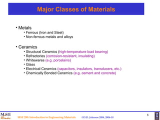 material science | PPT