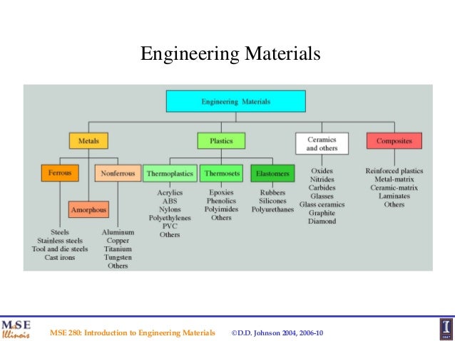 material science