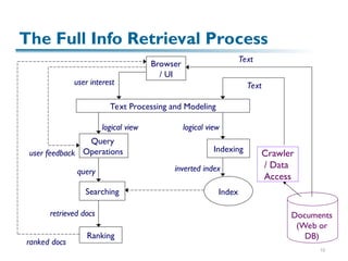 Information Retrieval and Storage Systems | PPT