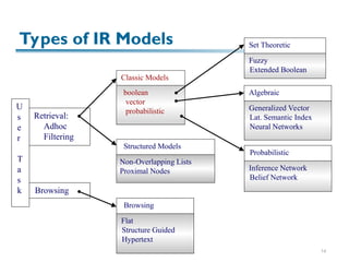 Information Retrieval and Storage Systems | PPT
