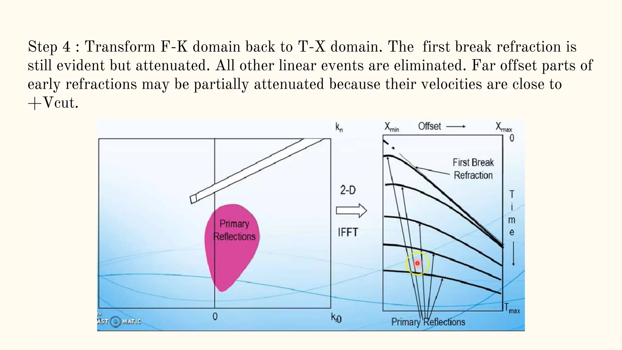 F-K Filtering for Seismic Data Processing | PPTX