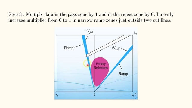 F-K Filtering for Seismic Data Processing | PPTX