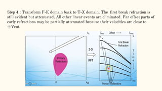 F-K Filtering for Seismic Data Processing | PPTX