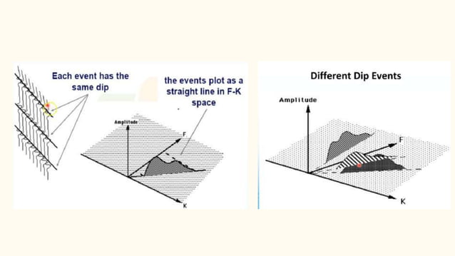 F-K Filtering for Seismic Data Processing | PPTX